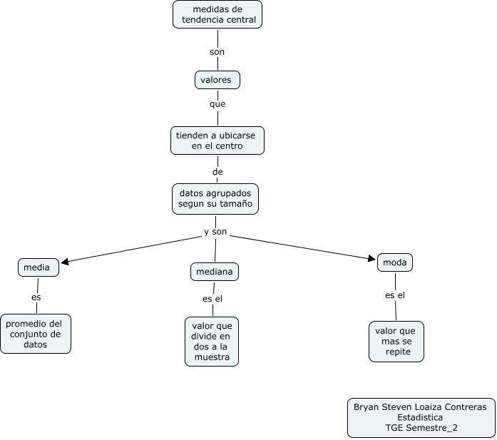mapa conceptual protocolo 5